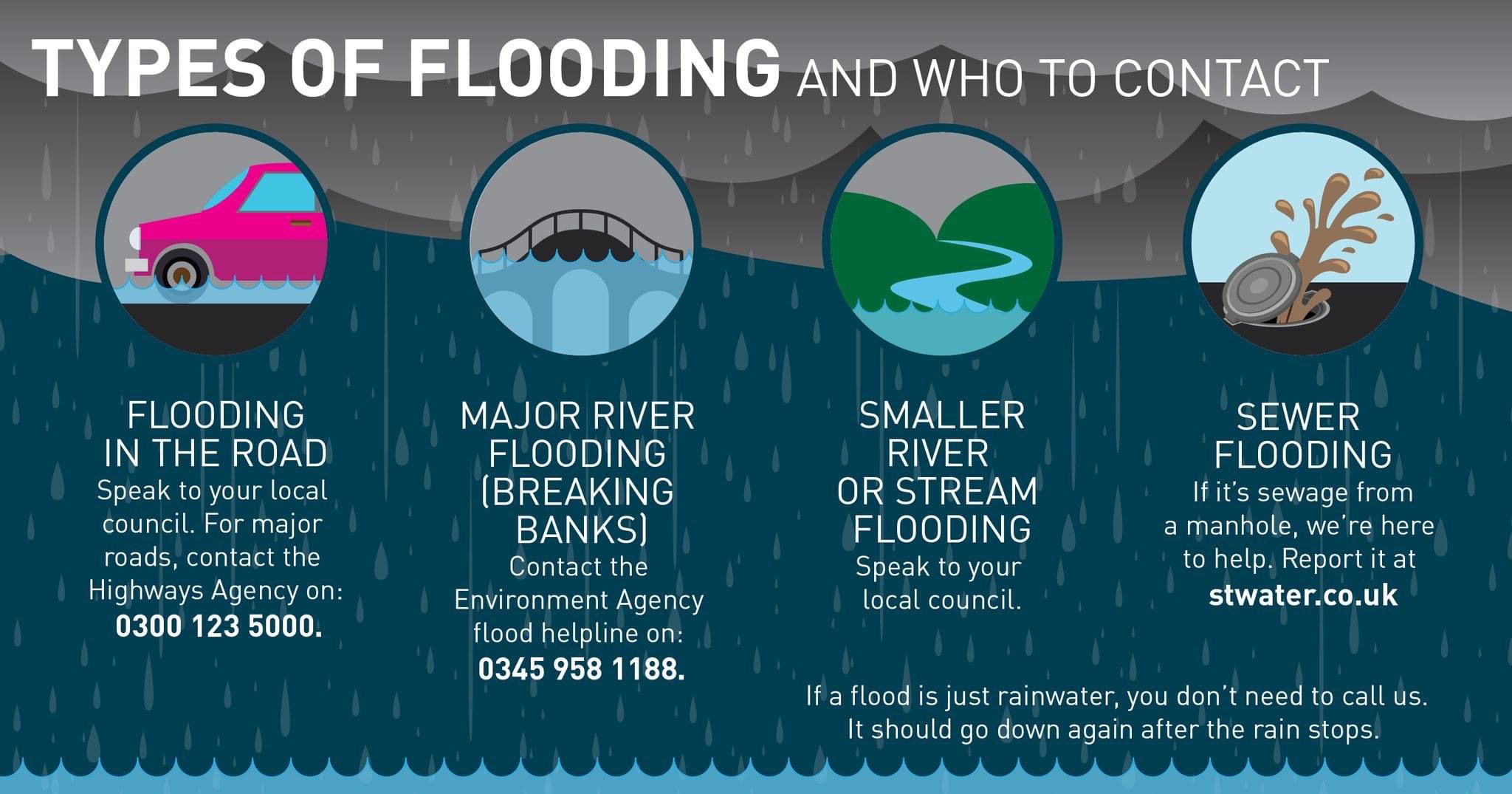 Flood Management in the Mease Valley – Edingale Parish Council